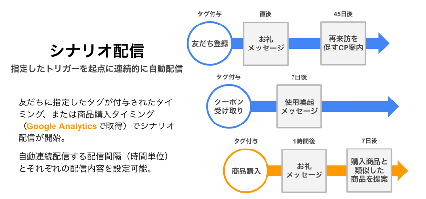 OMOとは？O2Oとの違いやLINE活用術をわかりやすく解説！